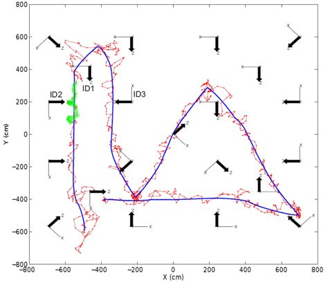 jsan free full text on line rssi range model learning for target localization and tracking