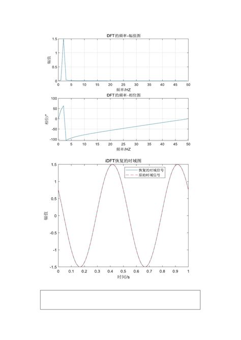 matlab如何进行离散傅里叶变换dft 快速傅里叶变换fft 进行频谱分析 rar matlab中dft函数用法资源 csdn文库