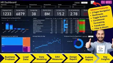 Power BI Tutorial For Beginners HR Dashboard Project 2024