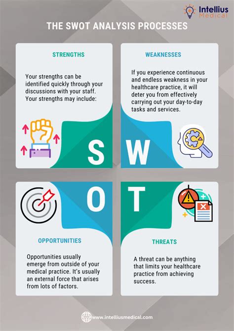 Swotanalysis Healthcare Healthcarepracitce Medicalpractice