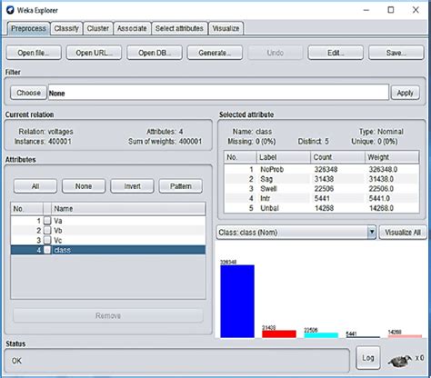 pre process stage of data mining in weka with 4 attributes download scientific diagram