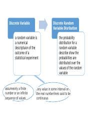 Discrete Random Variable Infographic Yunwen Su Docx Discrete