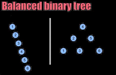 how to check balanced binary tree in c c algorithms blockchain and cloud