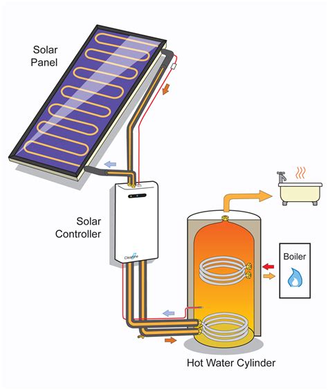 Schematic Solar Water Heater Diagram A Diagram Showing How S