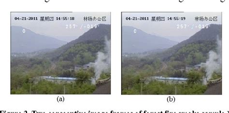 figure 2 from a smoke detection algorithm based on discrete wavelet transform and correlation