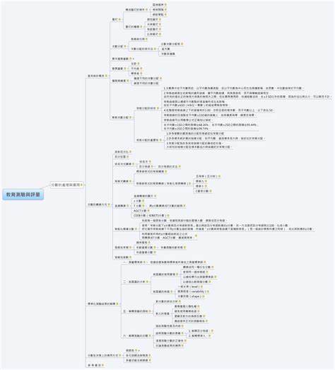 教育測驗與評量 Xmind Mind Mapping App
