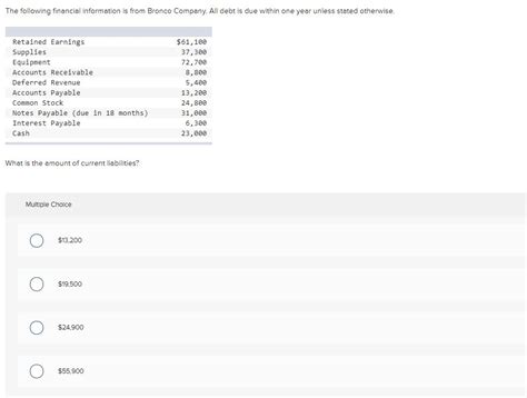 Solved The Following Table Contains Financial Information Chegg