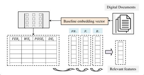 structure of stouffer s weighted score based convolutional neural download scientific diagram