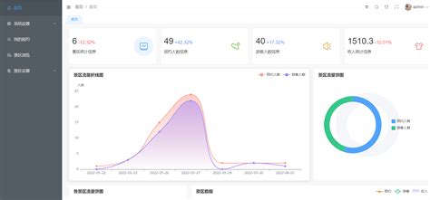 str a级景区门票预约系统 fastapi vue next admin前后端分离的a级景区门票预约系统