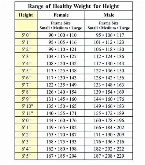 Feet To Inches Conversion Chart For Height Metric Conversion Chart Images