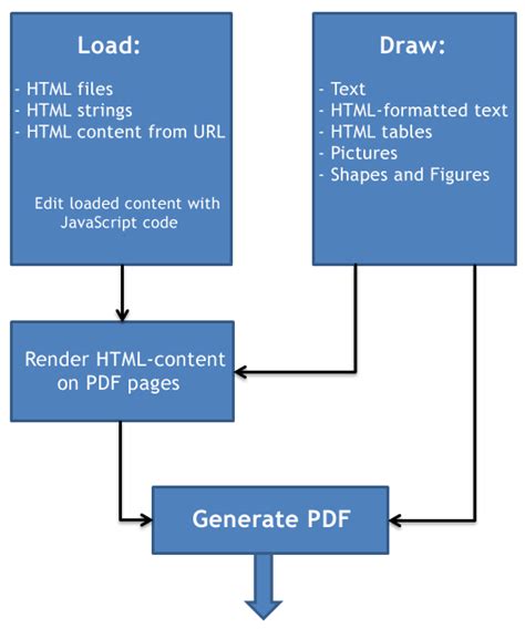 html2pdf