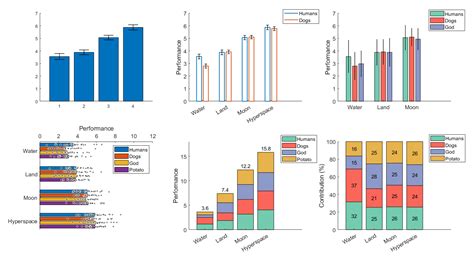 Dabarplot Beautiful Grouped And Stacked Bar Plots File Exchange