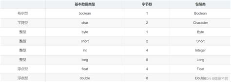 关于java中基本数据类型和引用数据类型之间的比较 csdn java数值比较 csdn博客
