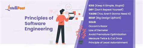 basic principles of software engineering intellipaat