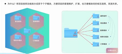 maven高级——分模块设计与开发 maven多模块儿开发如何分成 csdn博客