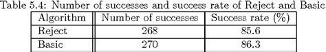 table 5 4 from a regularized limited memory bfgs method for unconstrained minimization problems