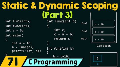 Static And Dynamic Scoping Part 3 YouTube