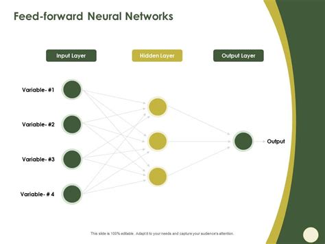 feed forward neural networks variable m568 ppt powerpoint presentation layouts example file