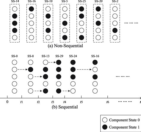 comparison between non sequential and sequential monte carlo sim download scientific diagram