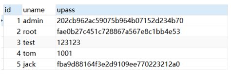 How To Use MD5 Encryption In MySQL Mysql Tutorial Php Cn