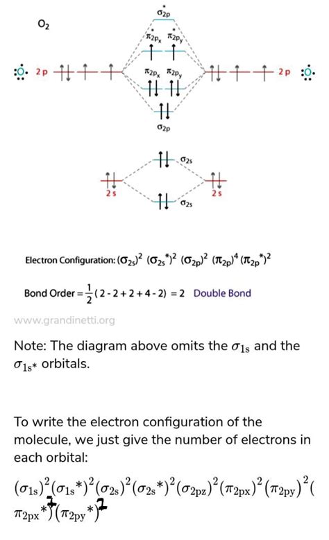 Solved Oxygen Has An Interesting Molecular Orbital M O Diagram