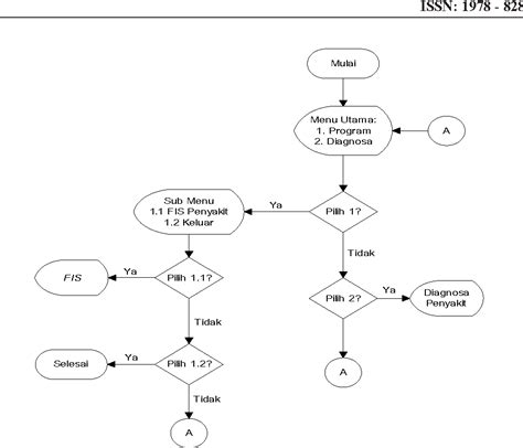 figure 5 from diagnostic system of dermatitis based on fuzzy logic using matlab 7 0 semantic
