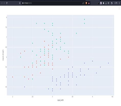 Python Plotly Express Plotly
