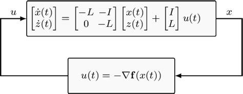 figure 2 from triggered gradient tracking for asynchronous distributed optimization semantic