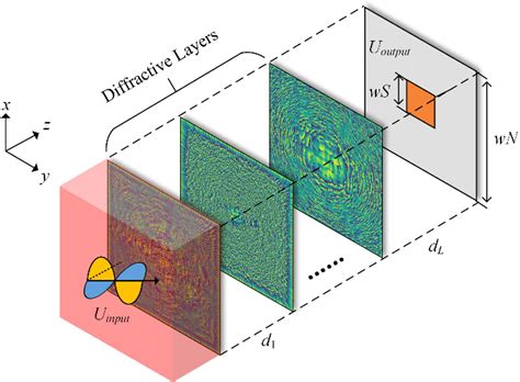Figure 1 From Implementation Of Large Field Of View Detection For UWOC