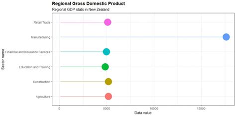 Animation In R Using Gganimate And Ggplot Blogging And Learning