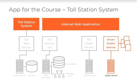 11 best java microservices courses with spring boot and spring cloud in 2024 by javinpaul