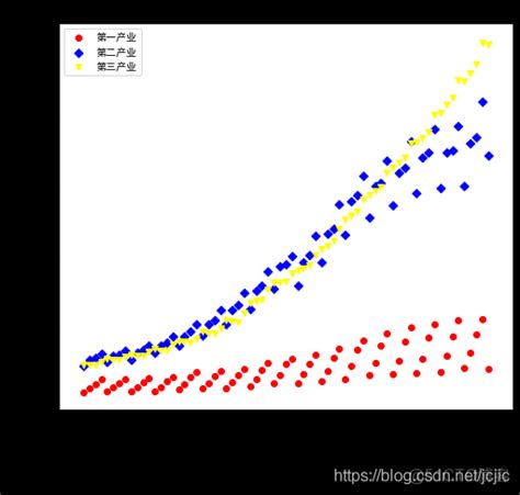 matplotlib【学习大礼包】数据可视化基础 掌获绘图基础语法与常用参数、设置pyplot的动态rc参数、 绘制散点图、折线图、直方图、饼图 wx6325d39bd24bd的技术博客
