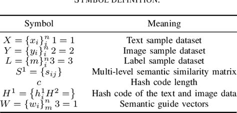 figure 1 from discriminant cross modal hash retrieval algorithm with multilevel semantics
