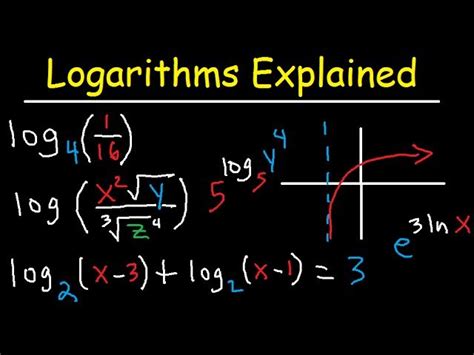 Free Video Logarithms Explained Rules Properties Condense Expand