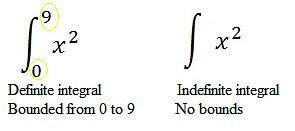 Integrals Types Formulas And Properties