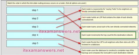 CCNA 3 Final Exam Answers 2020 V5 0 3 V6 0 Scaling Networks