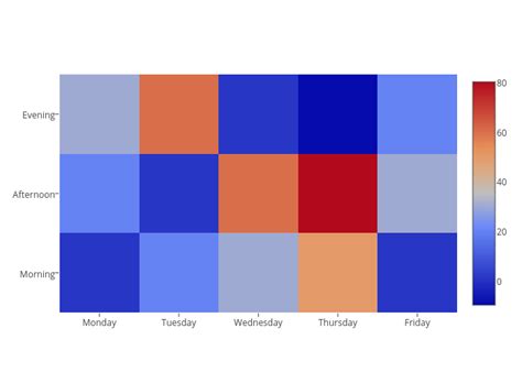 tutorial how to plot heatmap in python with video tutorial plot 69552 hot sex picture