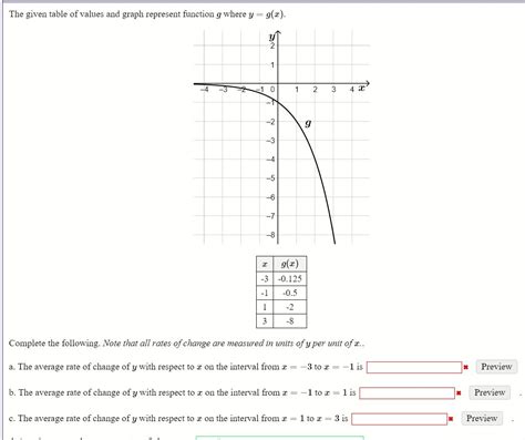solved the quadratic function f x x2 4x 1 with y