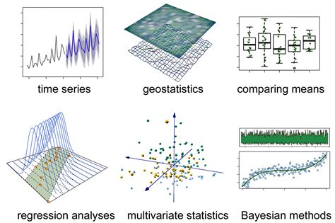 statistical methods to analyze ecological data bionum