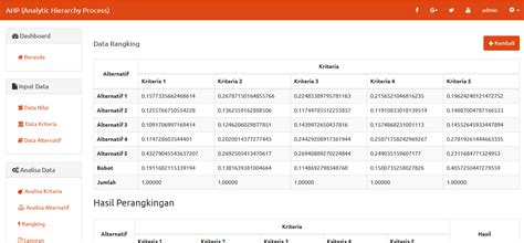 Source Code Aplikasi Spk Menggunakan Ahp Gratis