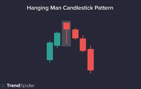 The Hanging Man Candlestick Pattern A Traders Guide TrendSpider