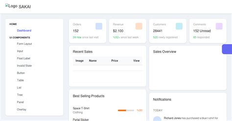 Vite Primevue Sakai Codesandbox