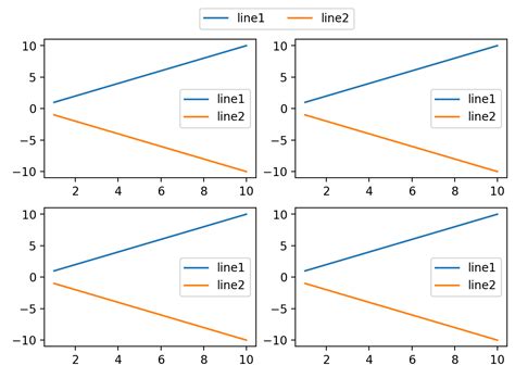 在matplotlib中把fig legend和subfigures结合起来