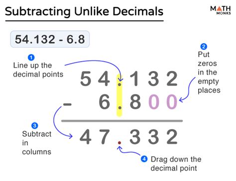 subtracting decimals steps examples and diagrams