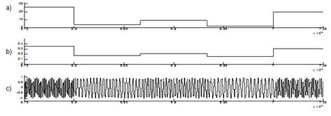design methodology with system generator in simulink of a fhss transceiver on fpga intechopen