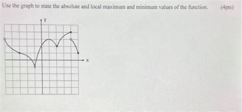 Solved Use The Graph To State The Absolute And Local Chegg