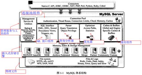 《mysql技术内幕：innodb存储引擎》读书笔记 腾讯云开发者社区 腾讯云