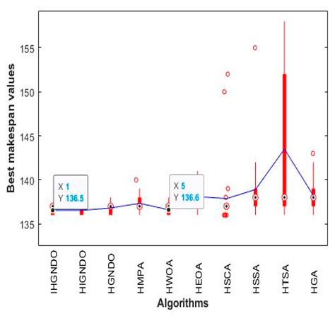 applied sciences free full text a local search based generalized normal distribution