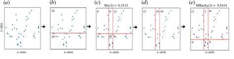 figure 1 from an improved algorithm for the maximal information coefficient and its application