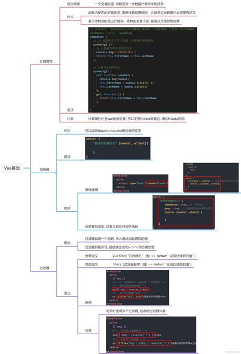 vue2超详细知识树状图①：脚手架、模板语法、计算属性、监听器、过滤器 vue2 树状图 csdn博客